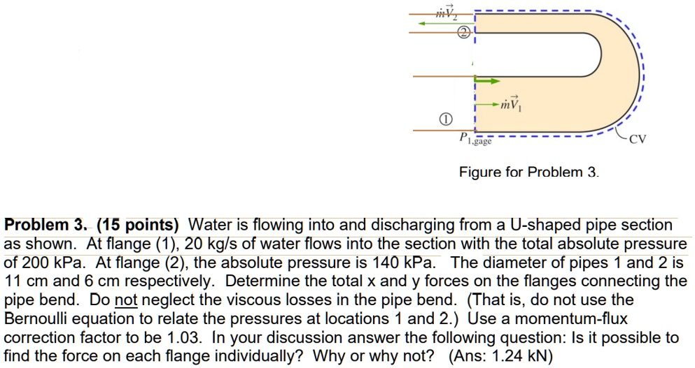 1 figure for problem 3 problem 3 15 points water is flowing into and ...