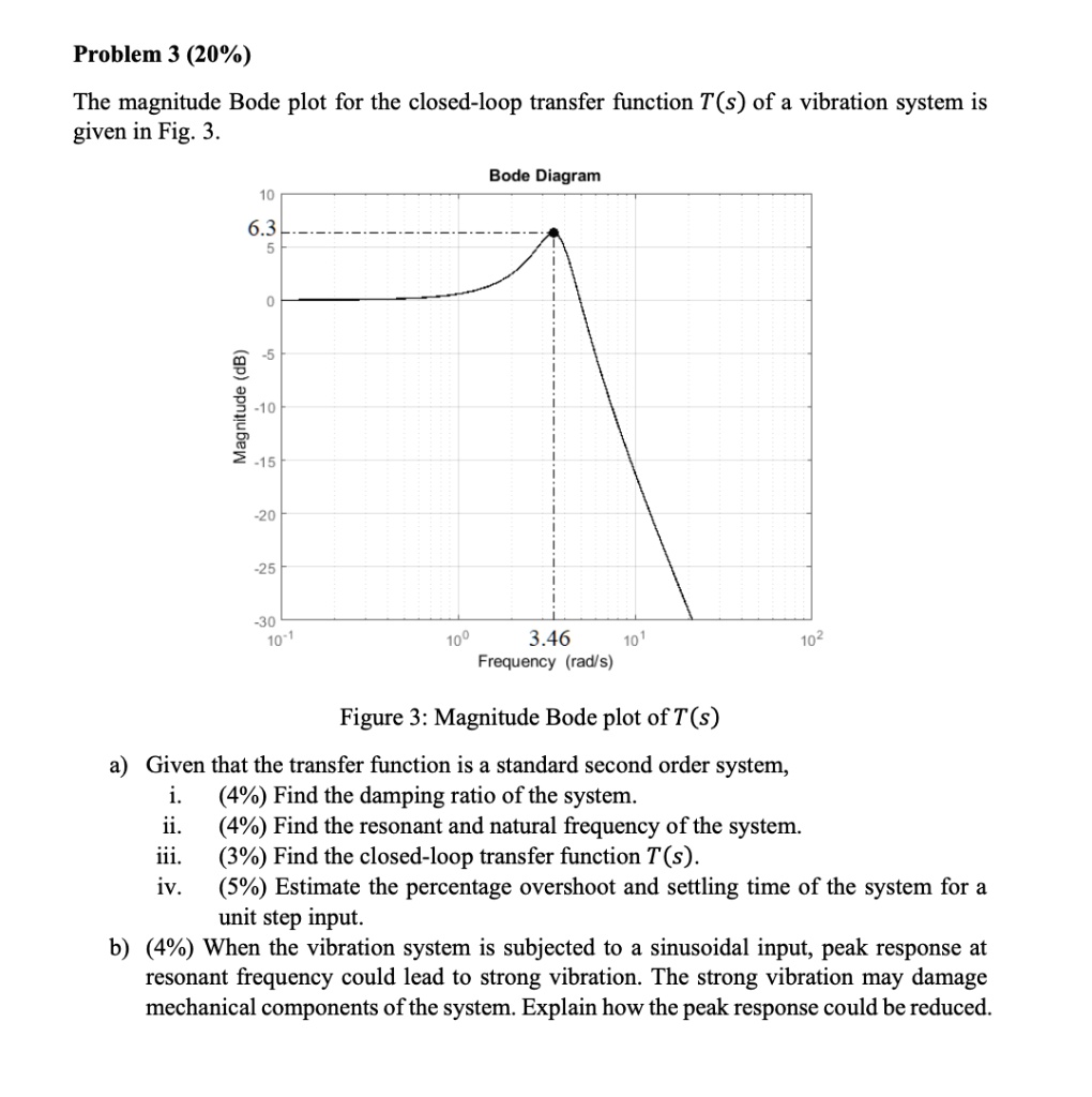 SOLVED: Problem 3 (20%) The magnitude Bode plot for the closed-loop ...