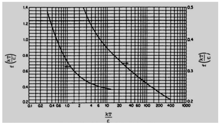 SOLVED: Calculate the diffusion coefficient of water vapor in the air ...