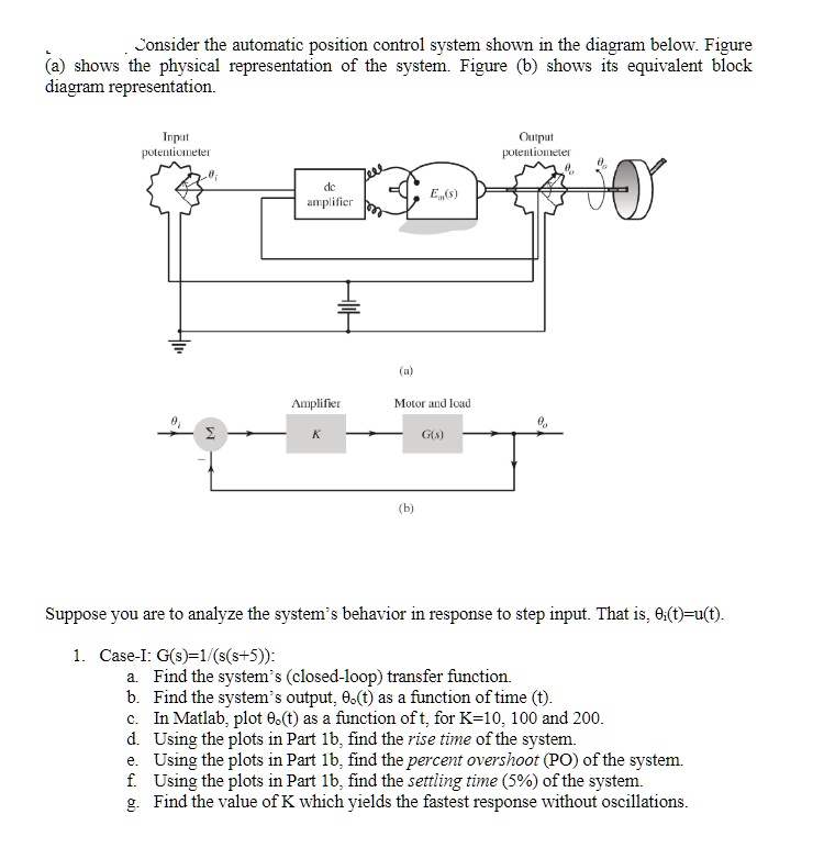 Consider the automatic position control system shown in the diagram below. Figure 1 shows the ...