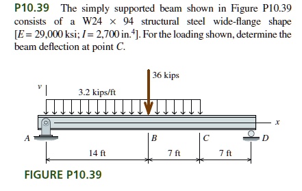 P10.39 The simply supported beam shown in Figure P10.39 consists of a W24 ×94 structural steel ...