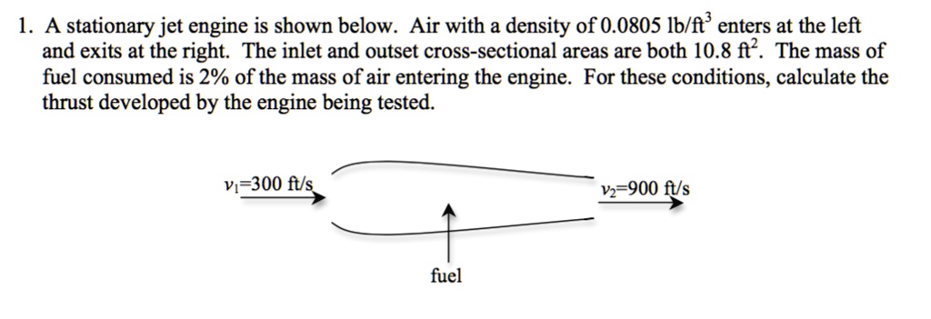 SOLVED: A stationary jet engine is shown below. Air with a density of 0 ...