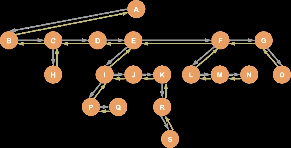 SOLVED: Problem 2) Find "N" starting from node A. Assume the call find ...