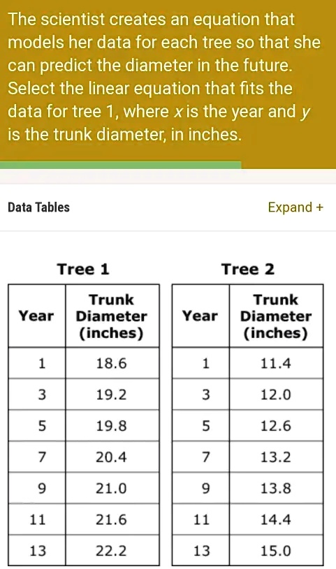 The scientist creates an equation that models her data for each tree so ...