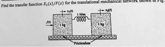 SOLVED: Text: Find the transfer function X(s)/F(s) for the ...