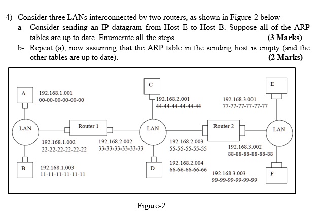 4) Consider three LANs interconnected by two routers, as shown in ...
