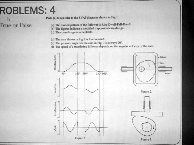 SOLVED: Problems: 4 Parts to refer to the SVAJ diagrams shown in Fig. 1 ...
