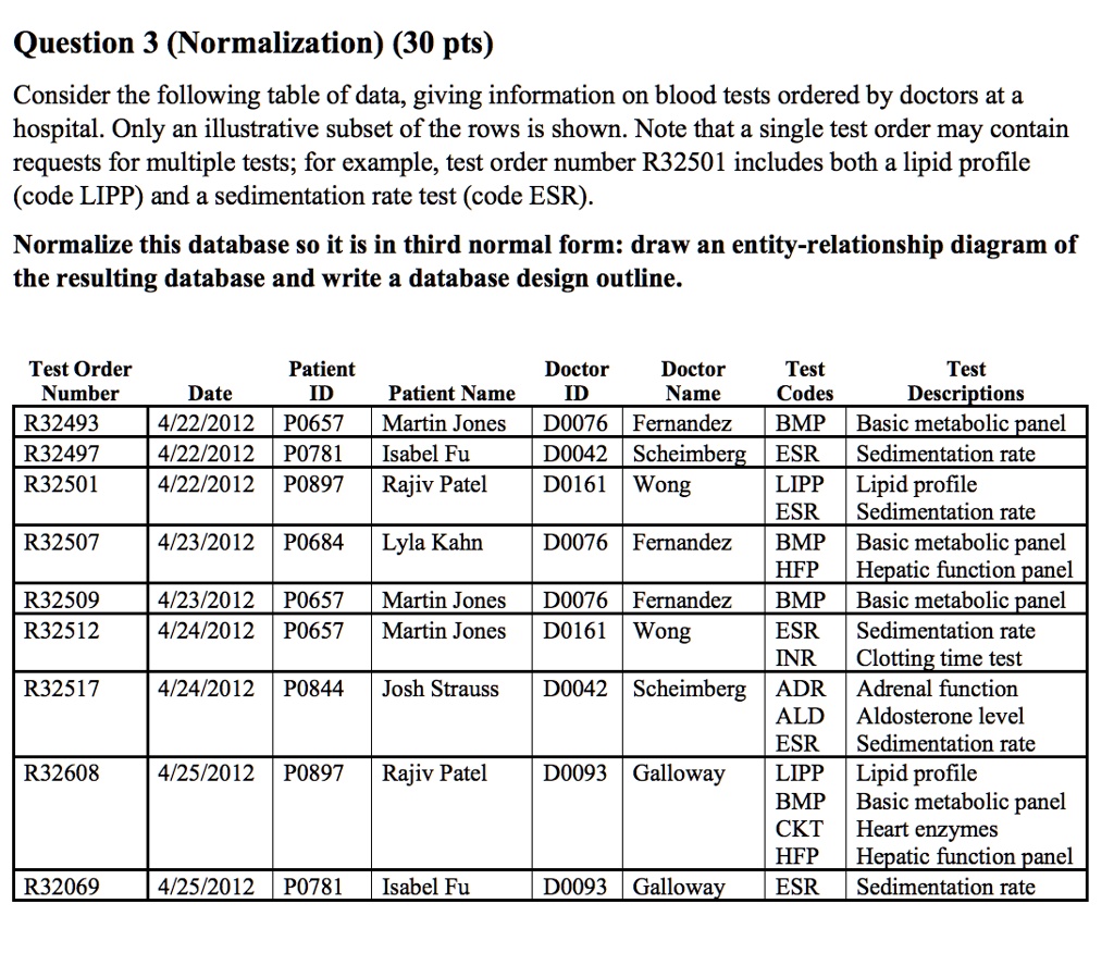 SOLVED: What is this question asking for? What is normalization, and ...