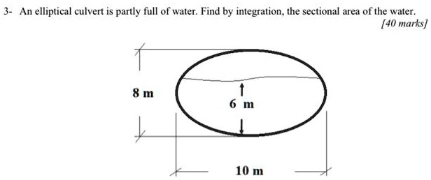 An elliptical culvert is partly full of water find by...