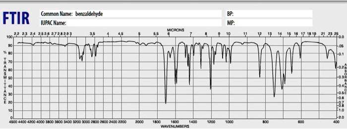 SOLVED: Common Name: benzaldehyde IUPAC Name; FTIR 224424241 NcaDns