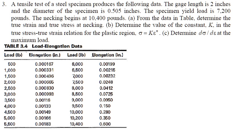 SOLVED: A tensile test of a steel specimen produces the following data ...