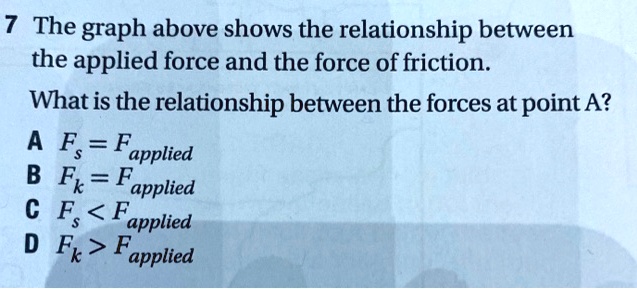 the graph above shows the relationship between the applied force and ...