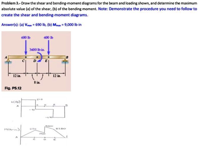 SOLVED: Problem 3 - Draw the shear and bending-moment diagrams for the beam and loading shown ...