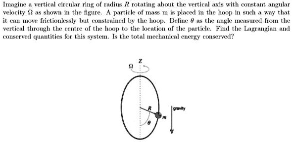 Imagine a vertical circular ring of radius R rotating about the vertical axis with constant ...