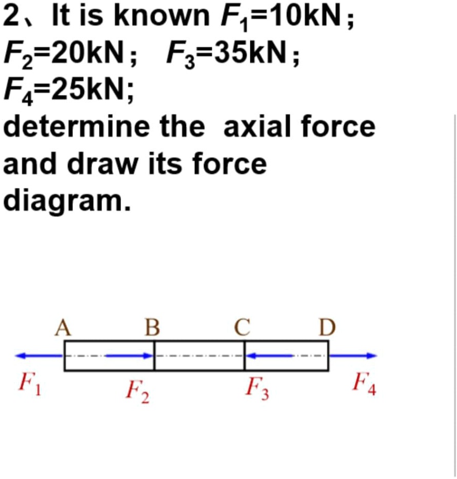 It is known that F1 = 10kN; F2 = 20kN; F3 = 35kN; F4 = 25kN. Determine ...