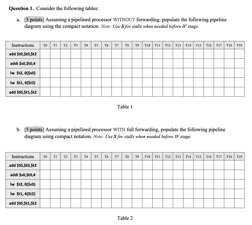 Question 1. Consider the following tables a. [5 points] Assuming a pipelined processor WITHOUT ...