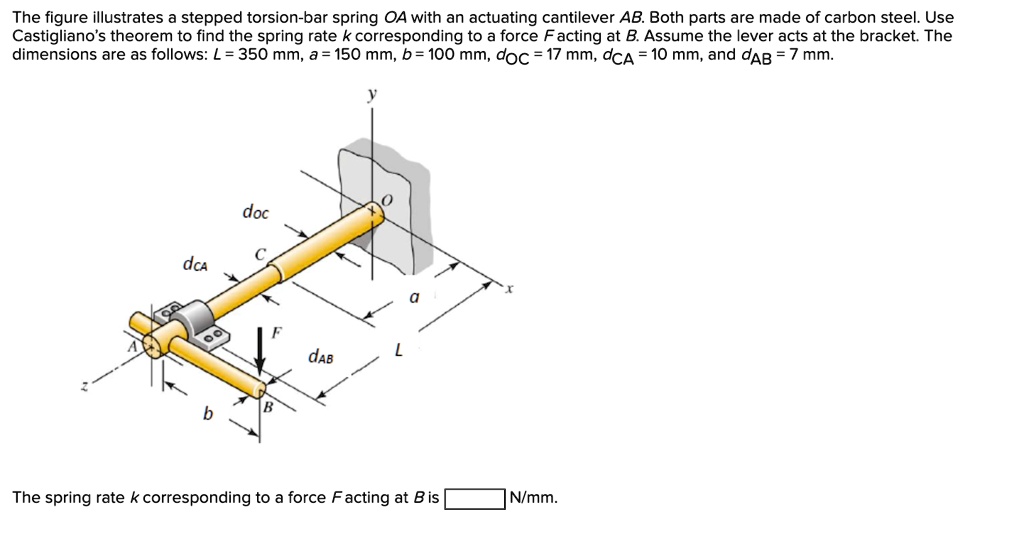 The figure illustrates a stepped torsion-bar spring OA with an ...