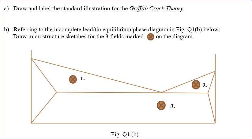 SOLVED: Draw and label the standard illustration for the Griffith Crack ...