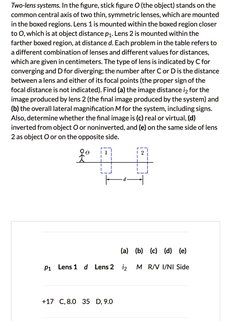 SOLVED: Two-lens systems. In the figure, stick figure 0 (the object ...