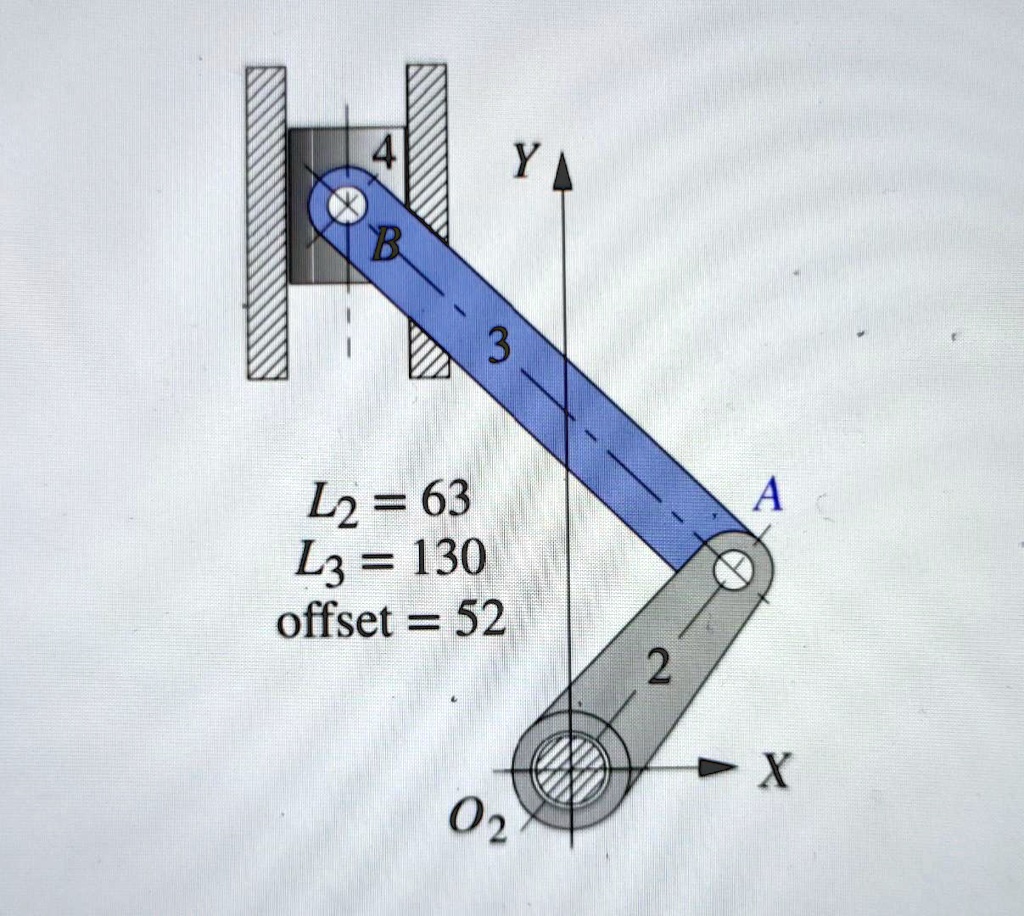 SOLVED: In the crank-slider linkage shown below, the second link, L2 ...