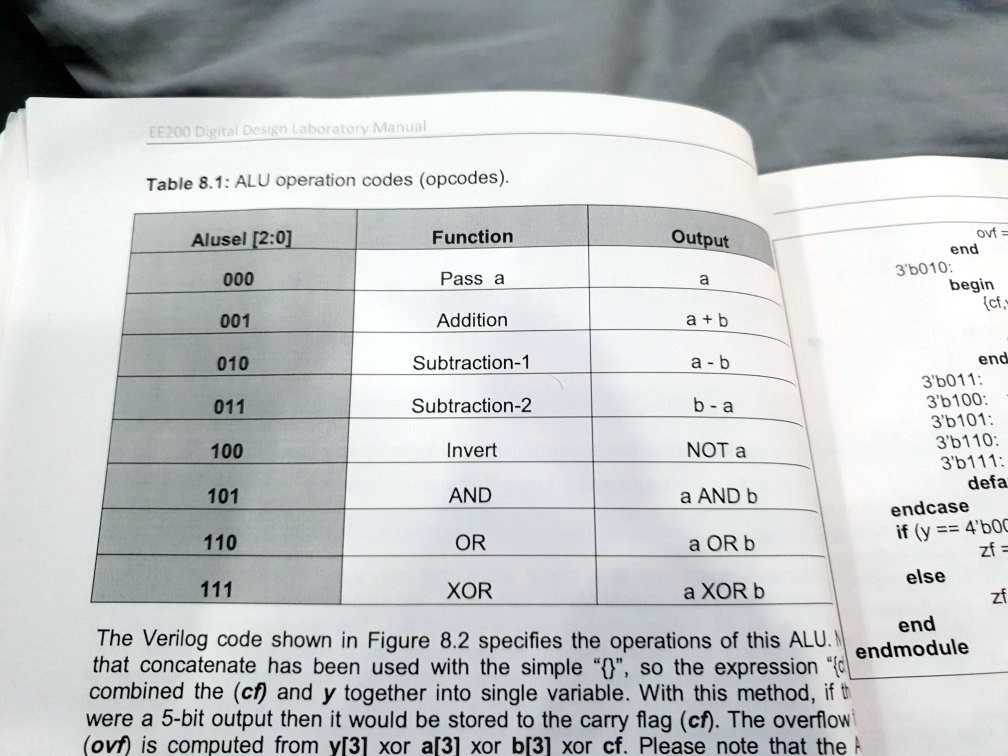 SOLVED: EE200 Digital Design Laboratory Manual Table 8.1: ALU operation codes (opcodes) Alusel ...