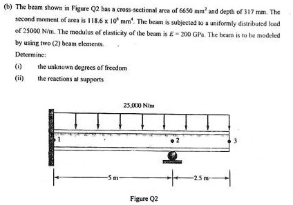 (b) The beam shown in Figure Q2 has a cross-sectional area of 6650 mm^2 and depth of 317 mm. The ...