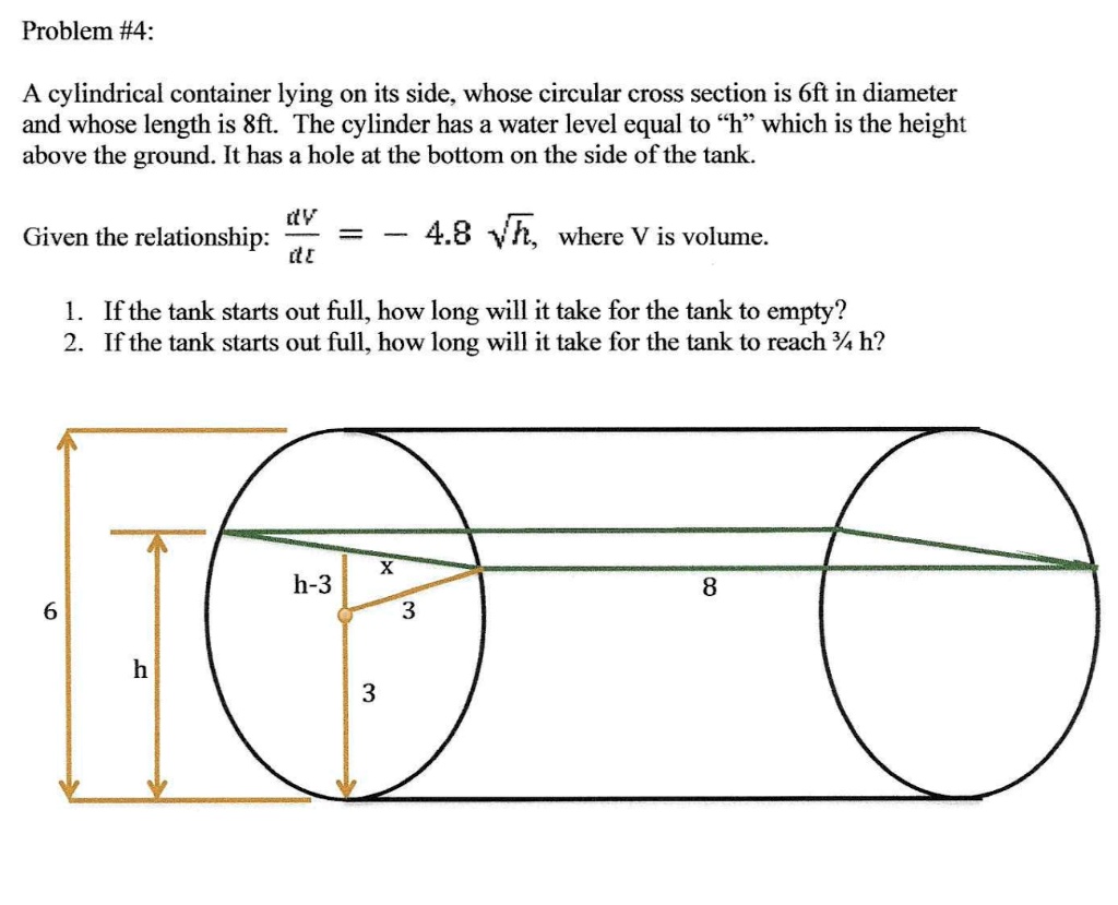 SOLVED: Problem #4: A cylindrical container lying on its side, whose ... SOLVED: Problem #4: A cylindrical container lying on its side, whose ...