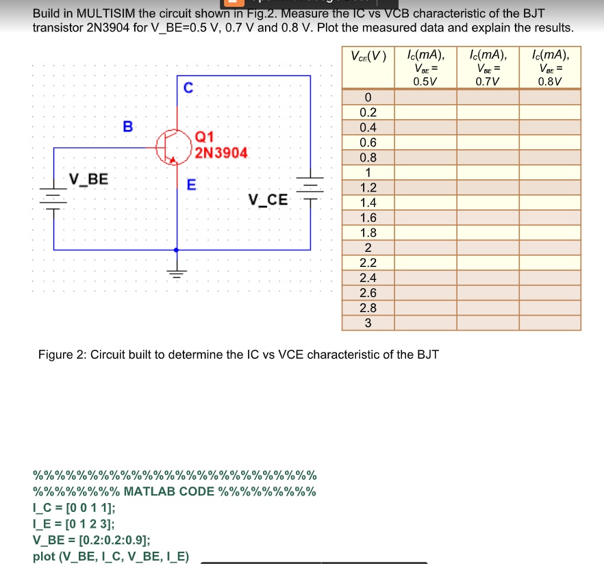 Build in MULTISIM the circuit shown in Fig.2. Measure the IC vs VCB characteristic of the BJT ...