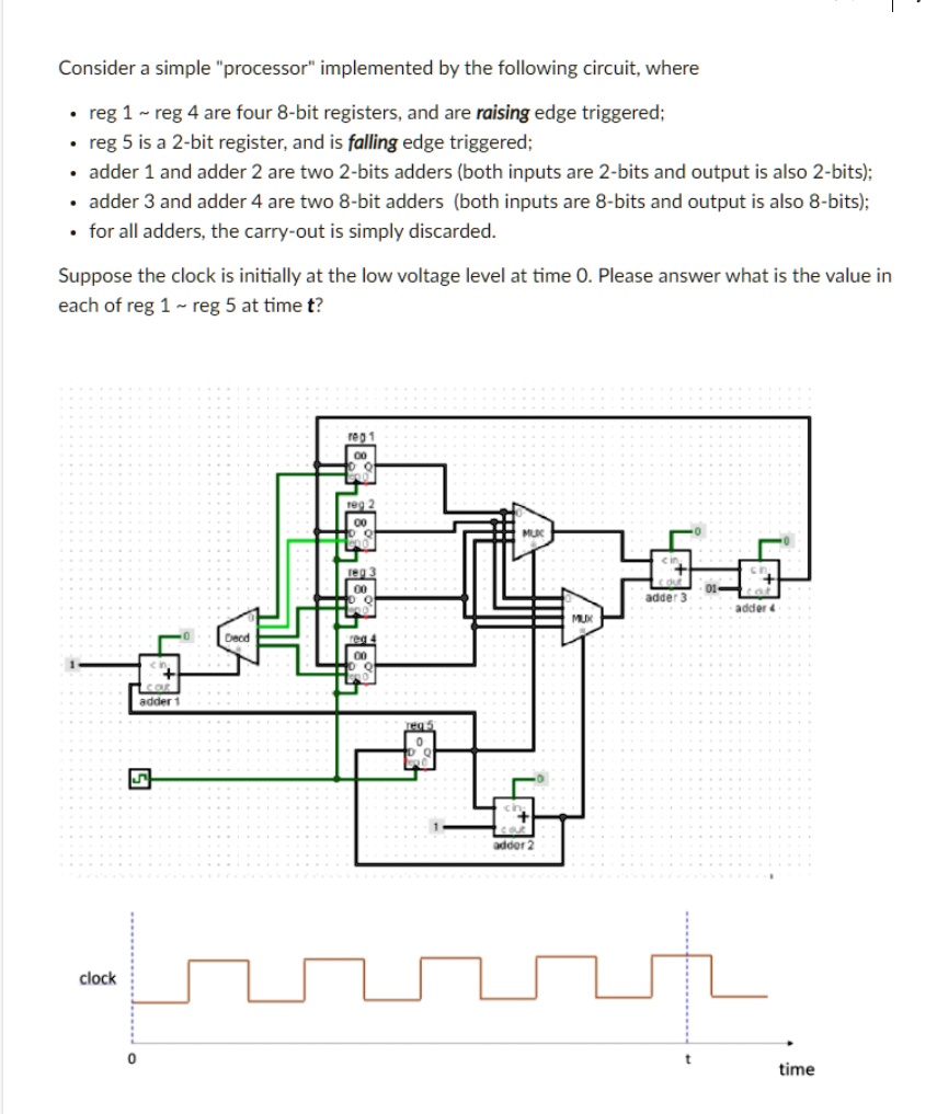 SOLVED: Consider a simple "processor" implemented by the following ...