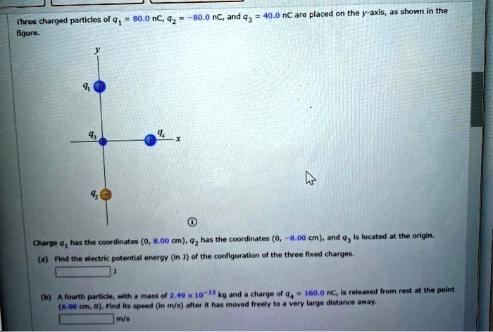 nc are placed on the y axis shown in the three charged particles of 91 800 nc 92 figure 800 nc ...