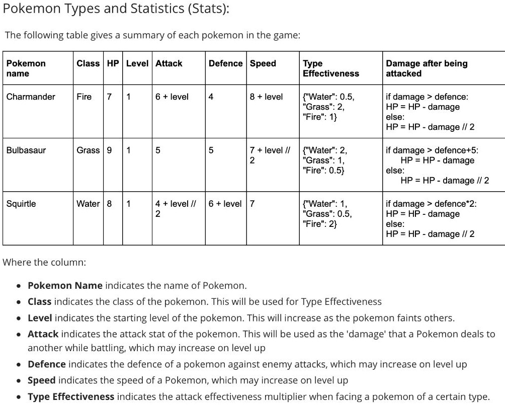 SOLVED: Pokemon Types and Statistics (Stats): The following table gives ...