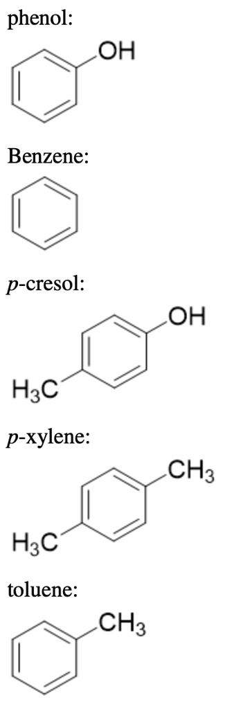 phenol: OH Benzene: p-cresol: OH H3C p-xylene: CH3 H3C toluene: CH3