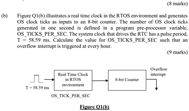 (8 marks) (b) Figure Q1(b) illustrates a real time clock in the RTOS ...