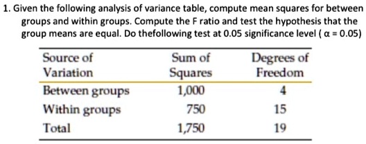 SOLVED: Given the following analysis of variance table, compute mean squares for between groups ...