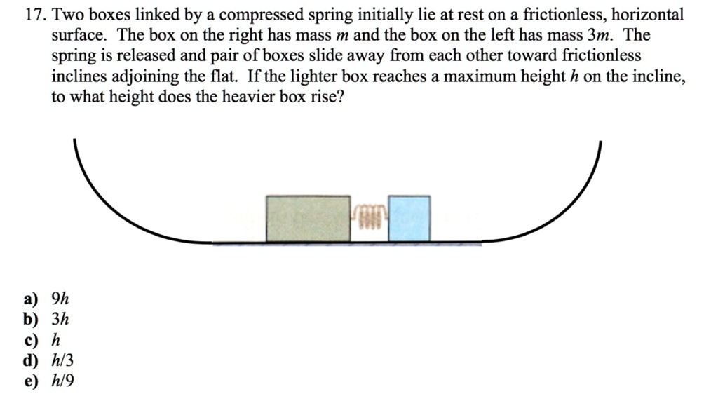 SOLVED: 17. Two boxes linked by a compressed spring initially lie at rest on a frictionless ...