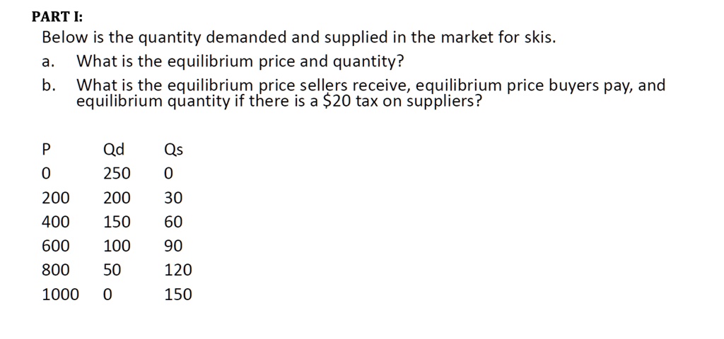 SOLVED: PART I: Below is the quantity demanded and supplied in the ...