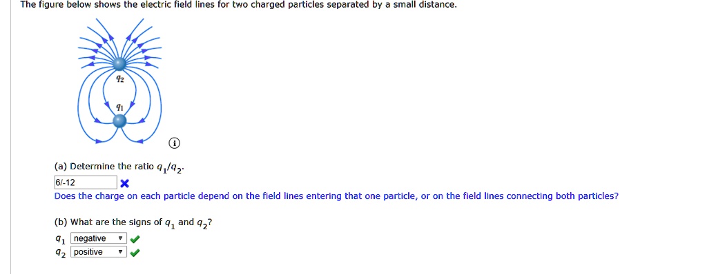 the figure below shows the ectric field lines for two charged particles ...