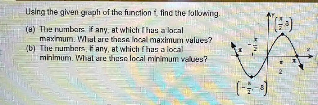 SOLVED: Using the given graph of the function f, find the following: (a ...