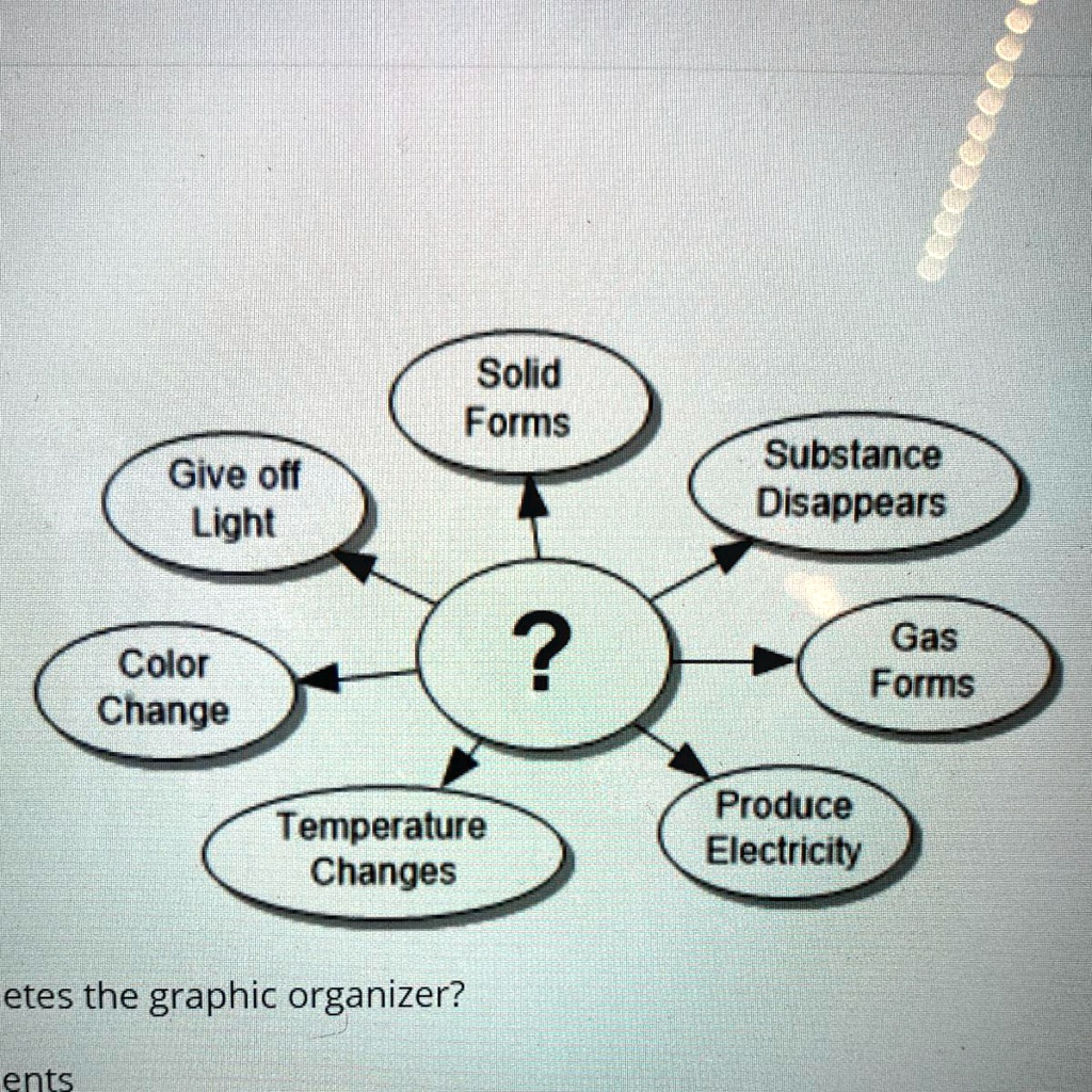 SOLVED: 'A concept map is shown. Which of the following topics best ...