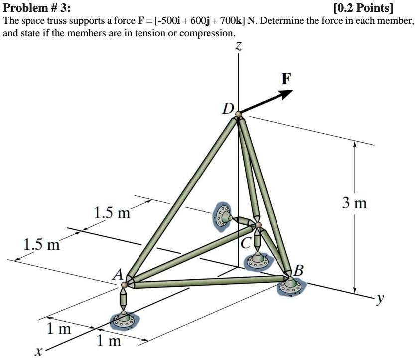 SOLVED: Problem #3: [0.2 Points] The space truss supports a force F ...