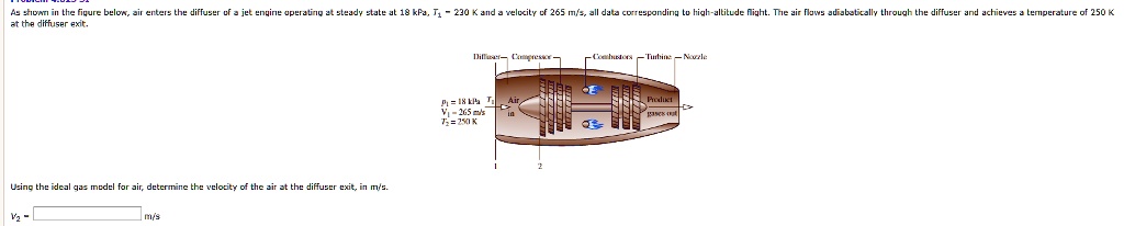 SOLVED: As shown in the figure below, air enters the diffuser of a jet ...