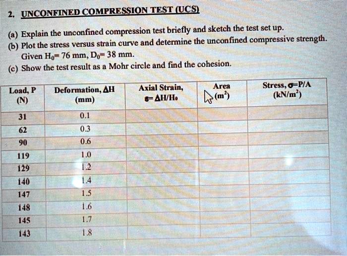 SOLVED: Unconfined Compression Test Explain the unconfined compression ...