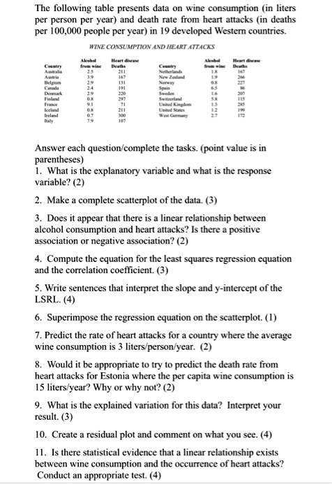 SOLVED: The following table presents data on wine consumption (in ...