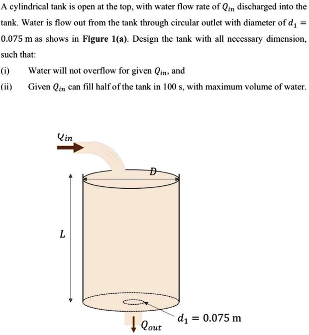 SOLVED: A cylindrical tank is open at the top, with a water flow rate ...