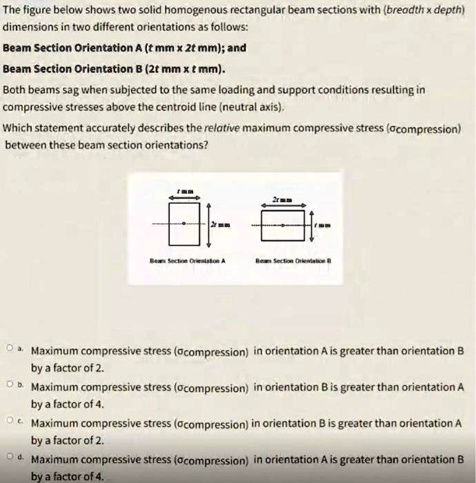 SOLVED: The figure below shows two solid homogeneous rectangular beam sections with (breadth x ...