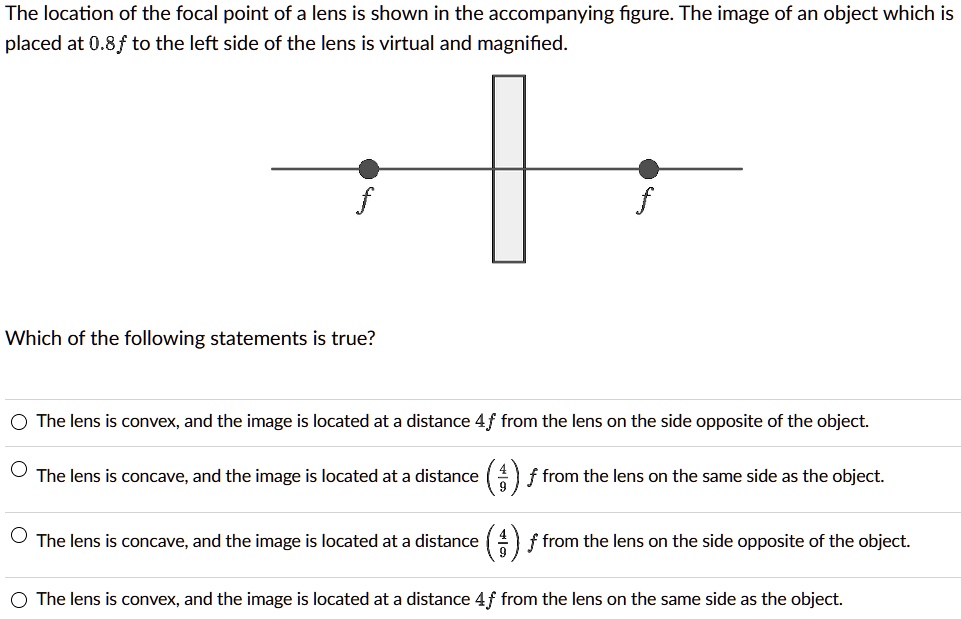 the location of the focal point of a lens is shown in the accompanying ...