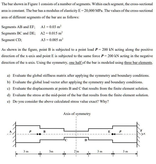 the bar shown in figure consists ofa number of segments within each ...