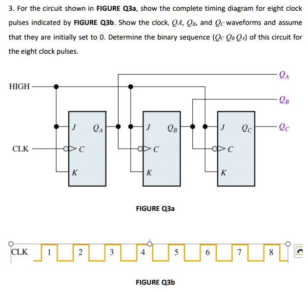 Solved Urgent For The Circuit Shown In Figure Q3a Show The Complete Timing Diagram For Eight