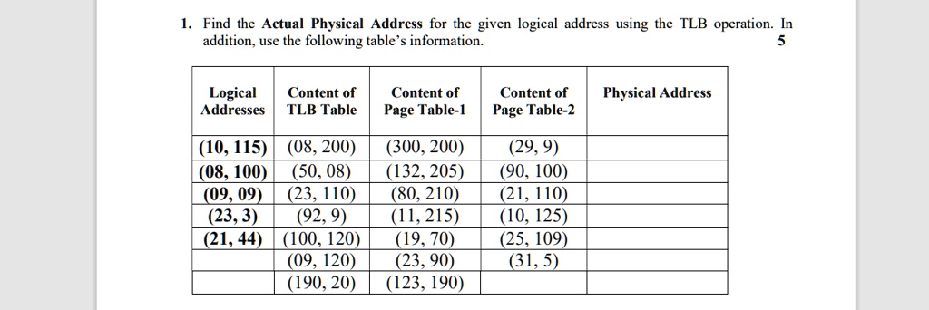 SOLVED: Find the Actual Physical Address for the given logical address ...