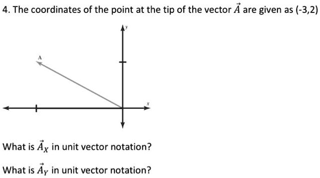 SOLVED: Thank you 4.The coordinates of the point at the tip of the ...